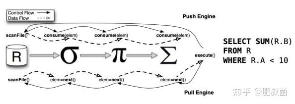 Doris PipeLine的设计文档 - 知乎