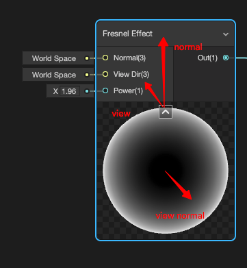 Unity2018 Shader Graph 学习笔记（三） 使用Fresnel Effect实现边缘光 - 知乎
