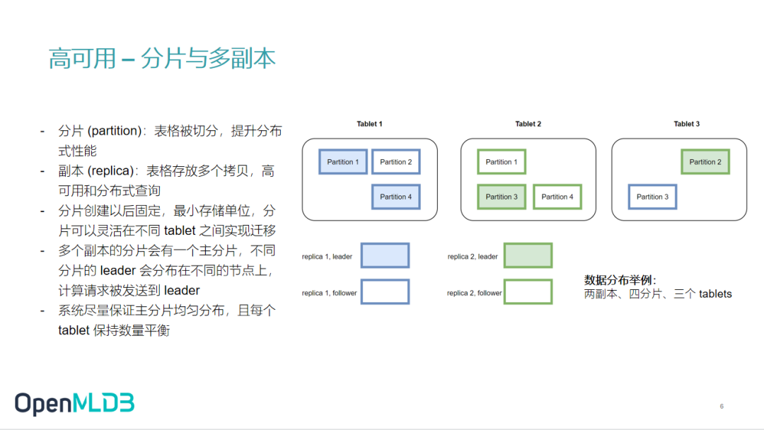 OpenMLDB 进阶使用攻略和高级特性介绍 - 知乎