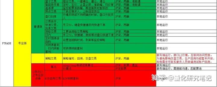 Python量化交易小白必看：QMT/PTrade实盘开通指南 - 知乎