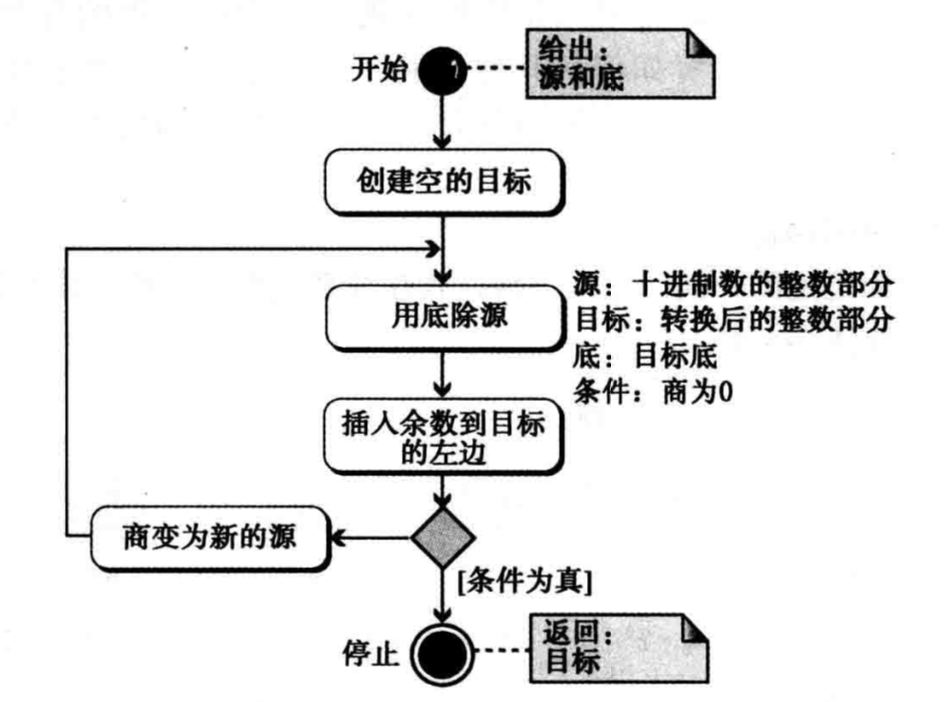 Python3 里 7/3 的值为什么会是 2.3333333333333335，末位为什么会是 5？ - 知乎