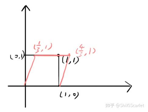 实现软渲染器Tinyrenderer（二） - 知乎