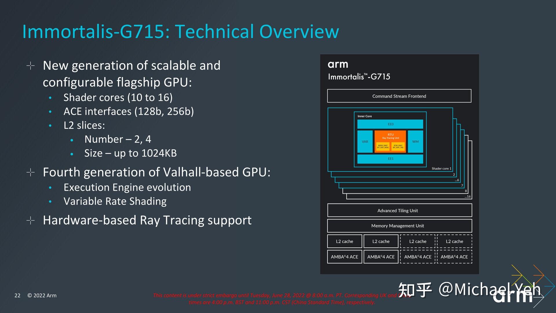 Mali新一代GPU——G715 - 知乎