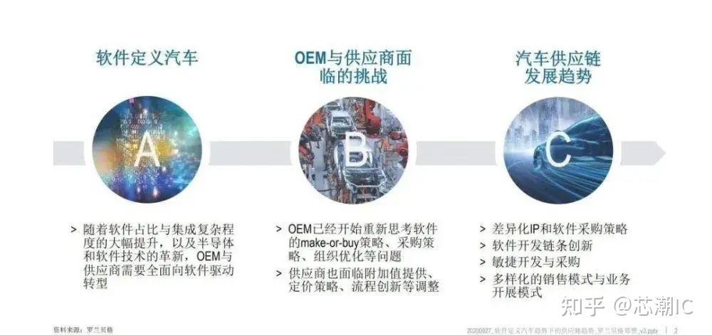 ，OEM，Tier One （Tier 1），Tier Two （Tier 2）的概念和区别？ - 知乎