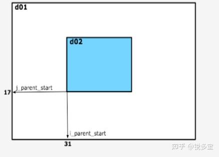wps的namelist制作、python出图和转矢量 - 知乎