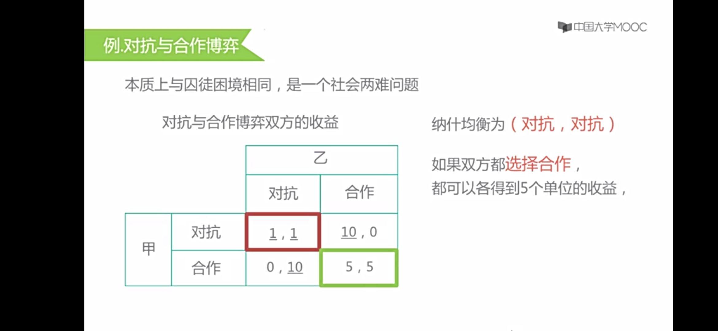博弈论的概念是什么？ 知乎
