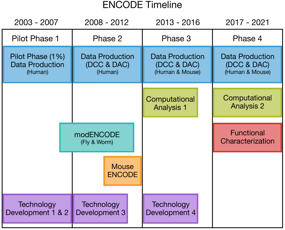 植物学家们的美好愿景——建立植物ENCODE（pENCODE） - 知乎