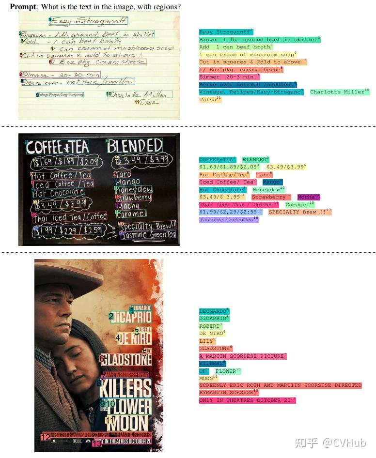 微软 Azure AI 团队新作 | Florence-2: 解锁视觉新境界，万能感知引领未来！ - 知乎