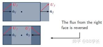 fluent中的courant number - 知乎