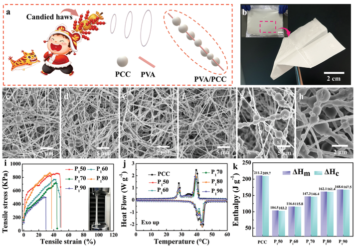 瞿金平院士、邓红兵教授、方晓生教授等人在《Adv. Funct. Mater.》上发表最新成果！ - 知乎