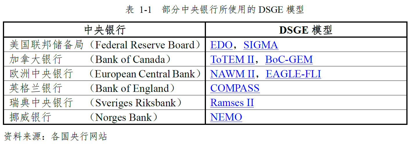 DSGE模型入门手册：第一章 DSGE模型简介 - 知乎