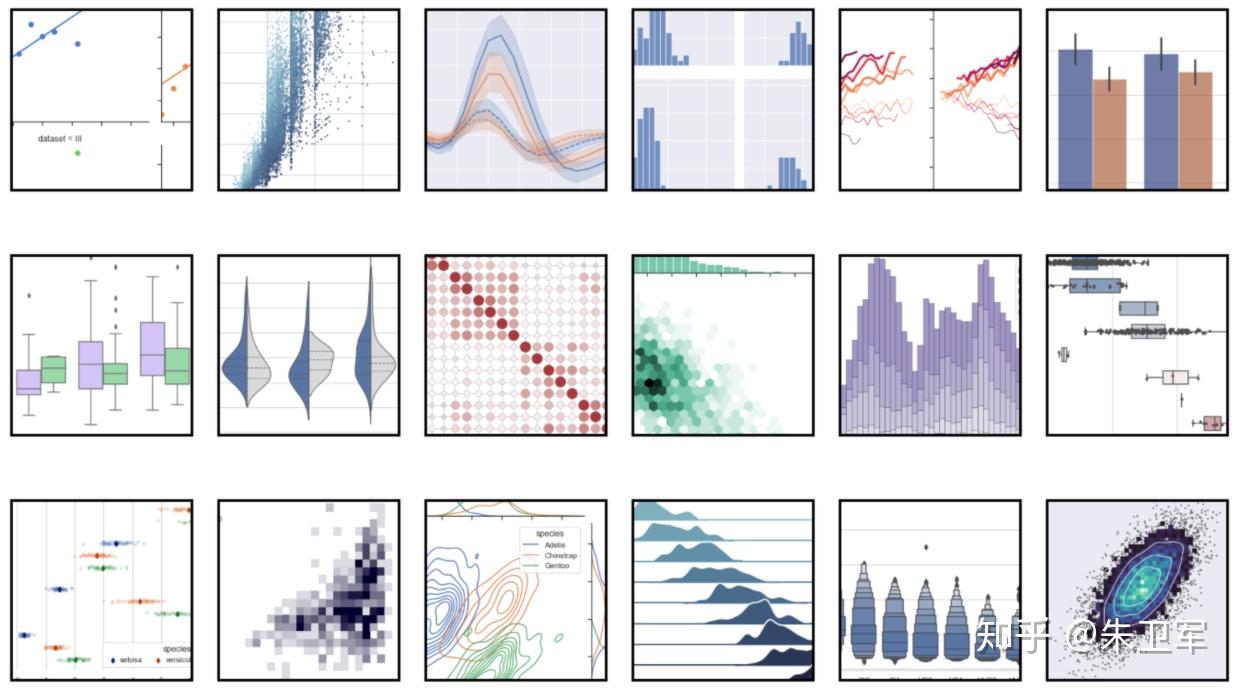 Pygal，可导出矢量图的Python可视化利器 - 知乎