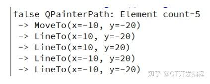 Qt图形视图框架：QGraphicsItem详解 - 知乎