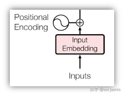 逐行解读LayoutLMv2 Transformer - 知乎