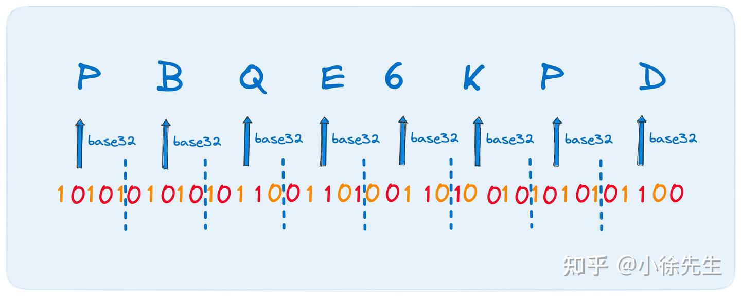 GeoHash 技术原理及应用实战 - 知乎