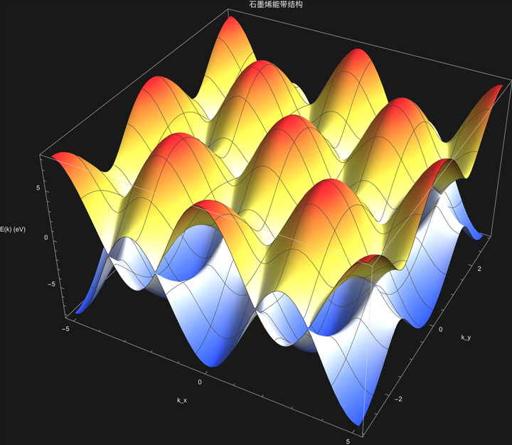 紧束缚模型(Tight-Binding Model)的狄拉克符号推导 - 知乎