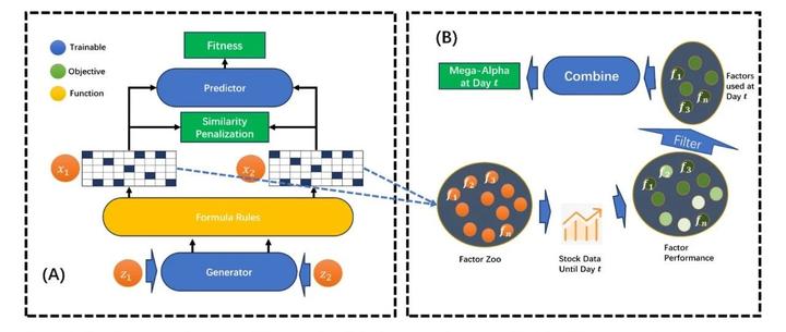 AlphaForge：挖掘和动态组合公式化Alpha因子框架（附有实盘验证结果） - 知乎