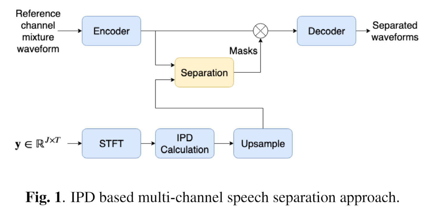 On End-to-end Multi-channel Time Domain Speech Separation in Reverberant Environments 阅读笔记 - 知乎