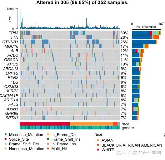 maftools癌症体细胞变异(突变)分析工具学习 - 知乎
