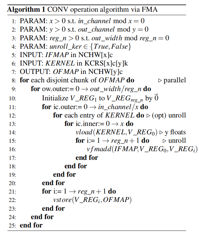 Optimizing CNN Model Inference on CPUs Literature Survey Report - 知乎