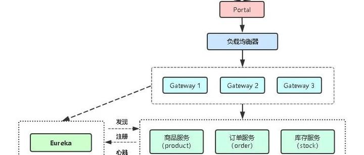 在K8S平台部署Spring Cloud微服务项目 - 知乎