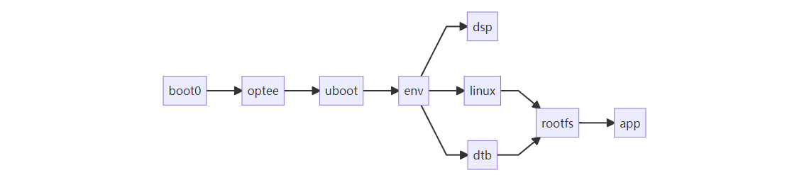 TinaSDKV2.0 Kernel基本开发 - 知乎
