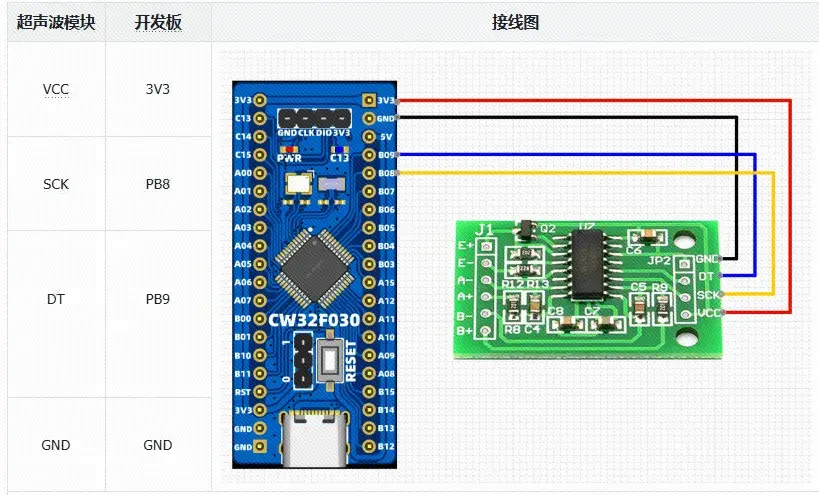 【CW32模块使用】HX711称重传感器 - 知乎