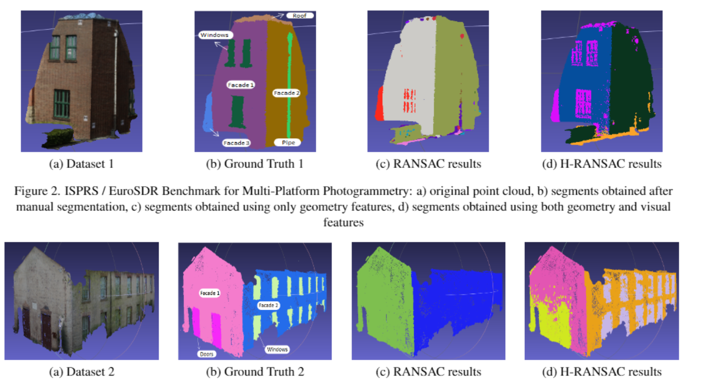 Open3d入门 点云分割算法之随机采样一致性算法RANSAC - 知乎