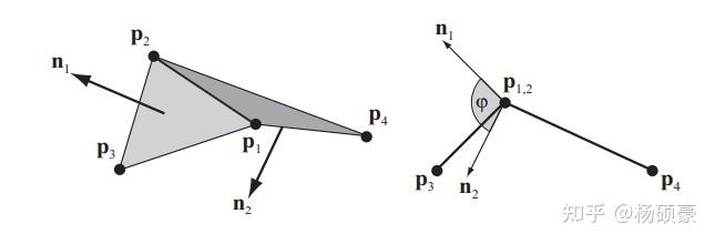 Position Based Dynamics（PBD） - 知乎