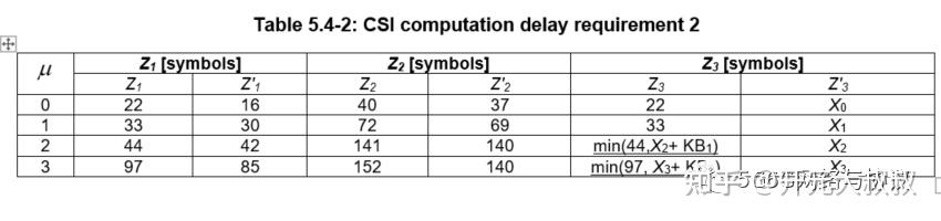 CSI-RS资源/测量/上报配置系列回顾（九）--CSI报告处理规则及时间线 - 知乎