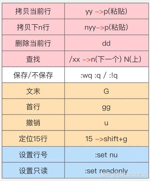 把所有的Linux命令制作成一张电脑壁纸，消耗了20红牛终于成了 - 知乎