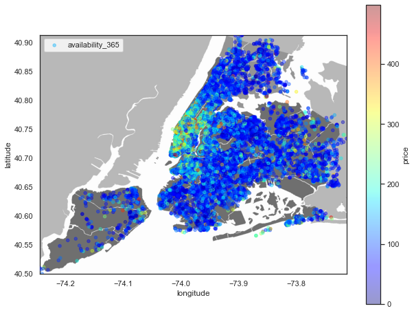 Kaggle实例——爱彼迎房价分析 - 知乎
