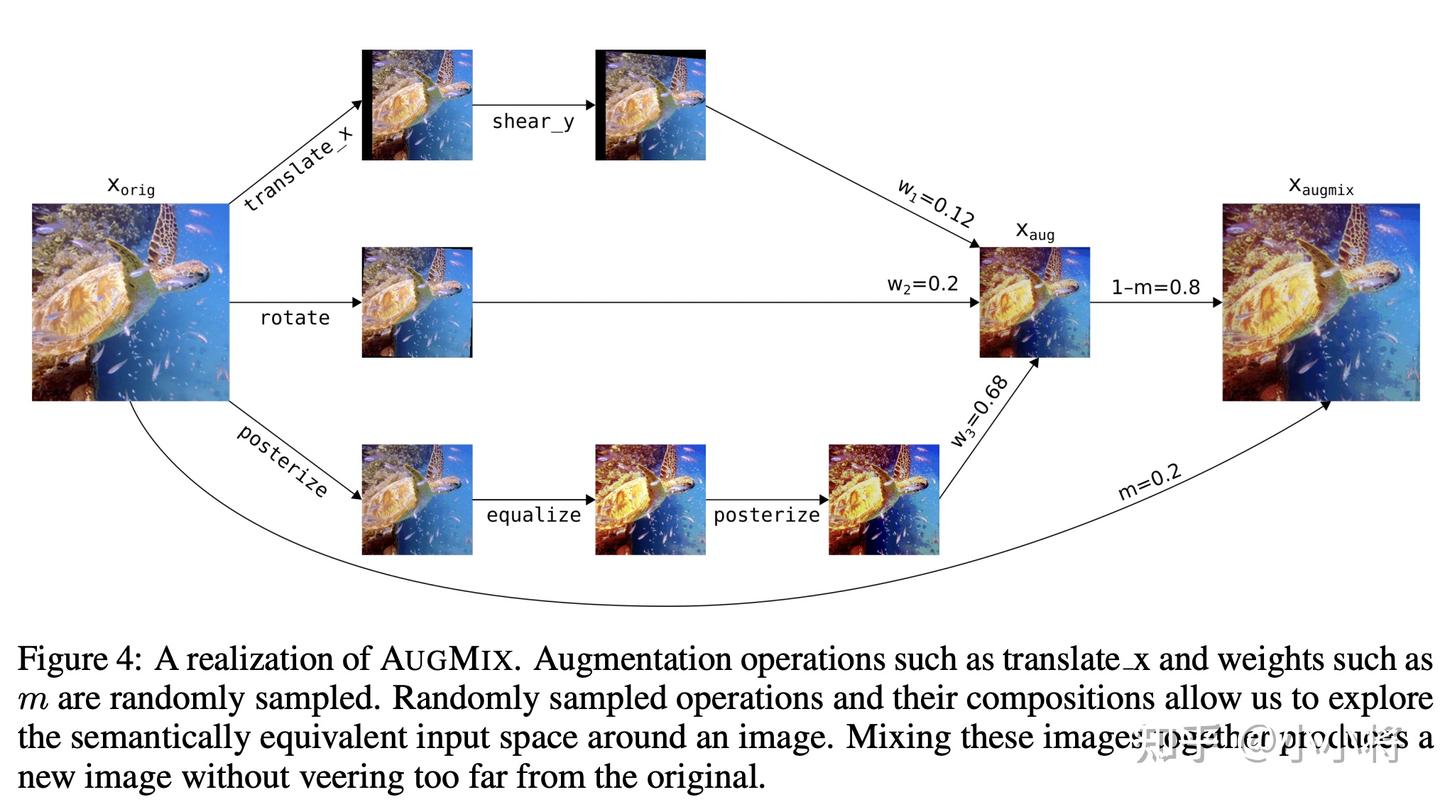 AugMix的原理和实现 - 知乎