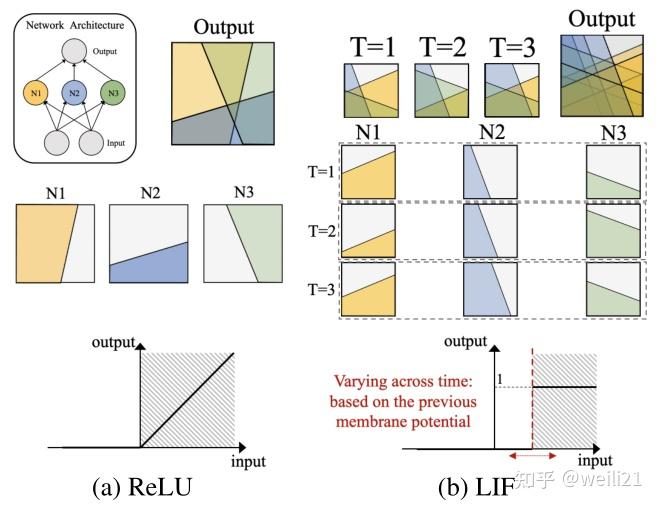 NAS-SNN《Neural Architecture Search for Spiking Neural Networks》 - 知乎
