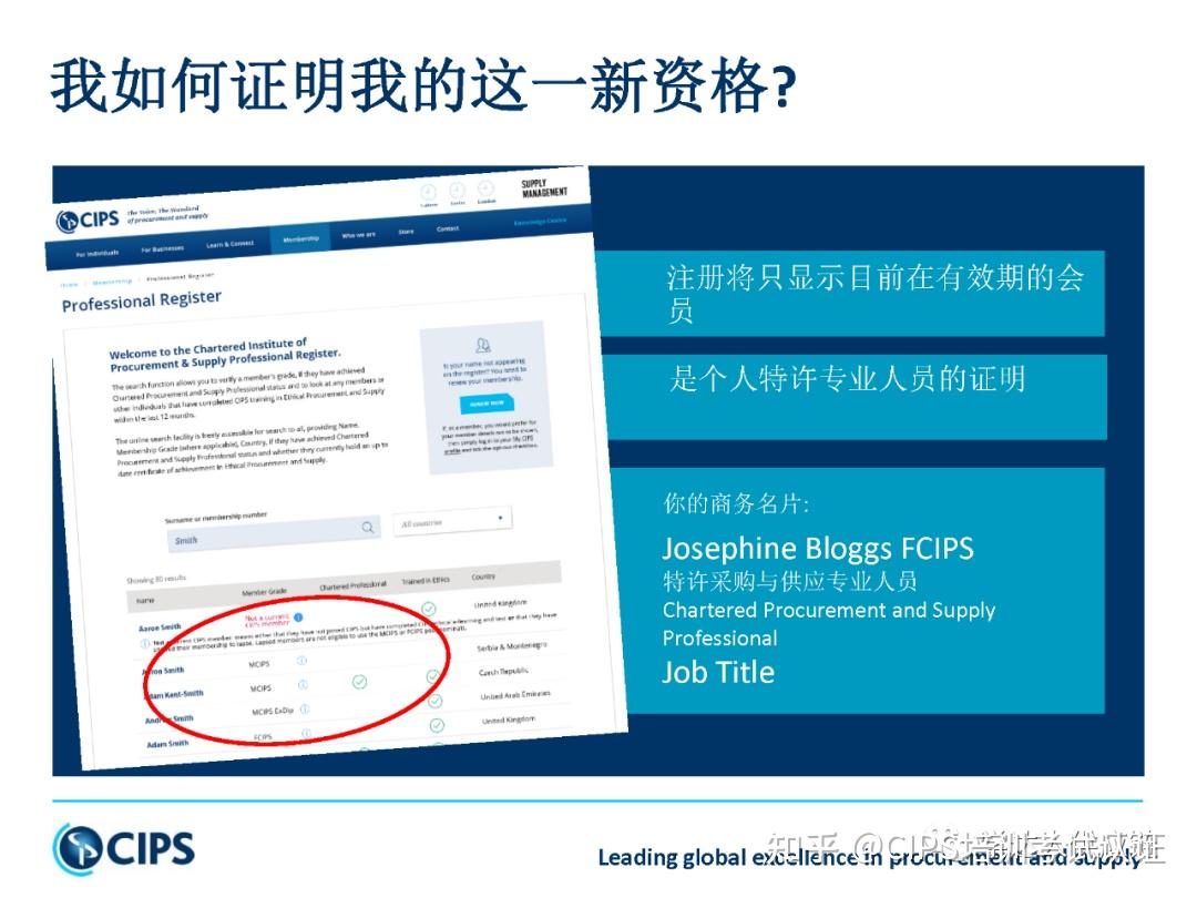 CPSM，CPPM，CIPS,供应链管理师都有什么区别？ - 知乎