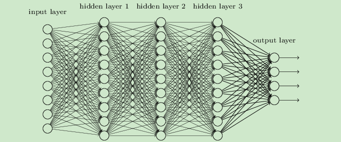 深度神经网络(DNN) - 知乎