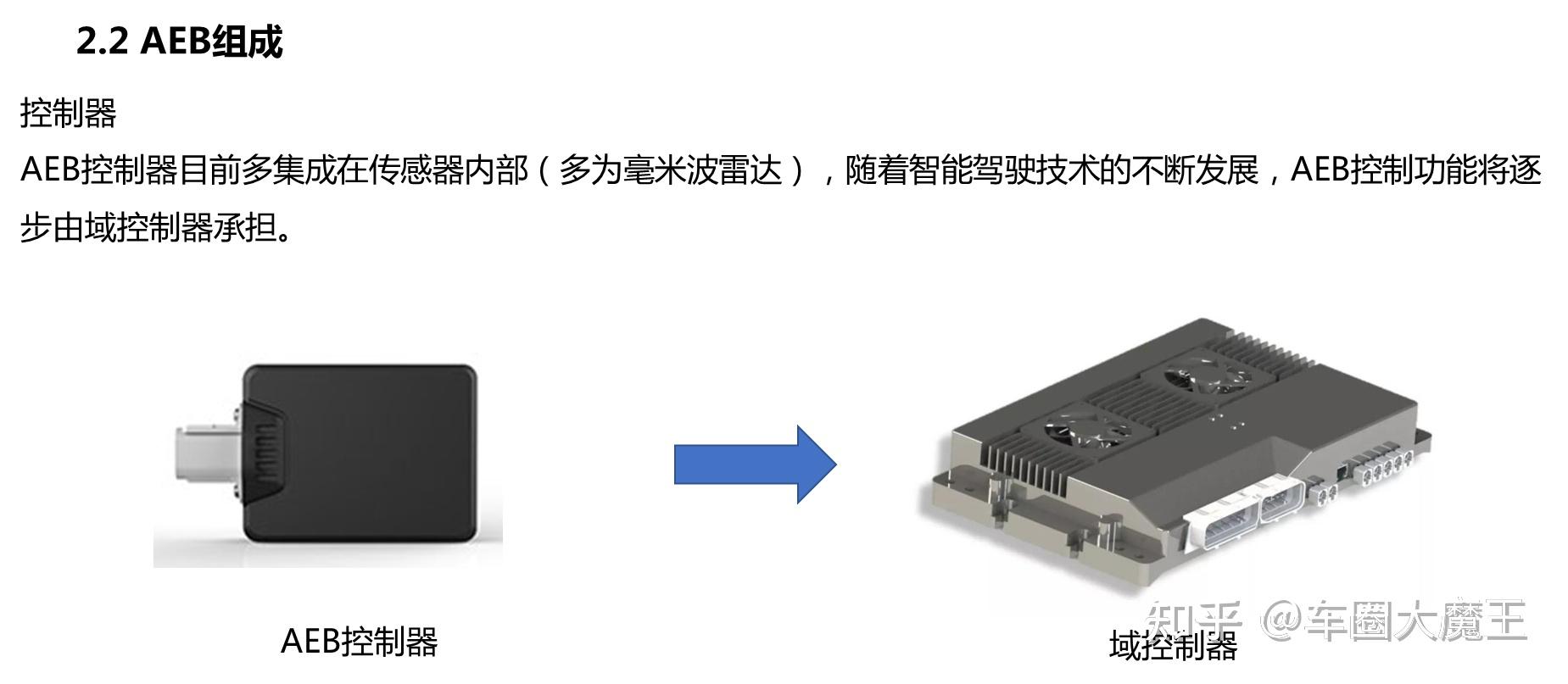 底盘电控知识（7）AEB知识介绍 - 知乎