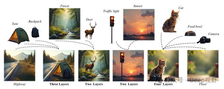 中山大学提出DreamLayer！层间交互+无缝融合，AI解锁图像编辑新维度！ - 知乎