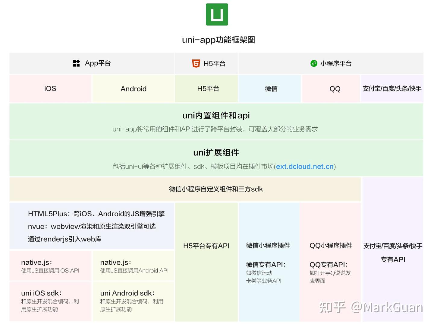 uniapp 项目实践总结(一)uniapp 框架知识总结 - 知乎
