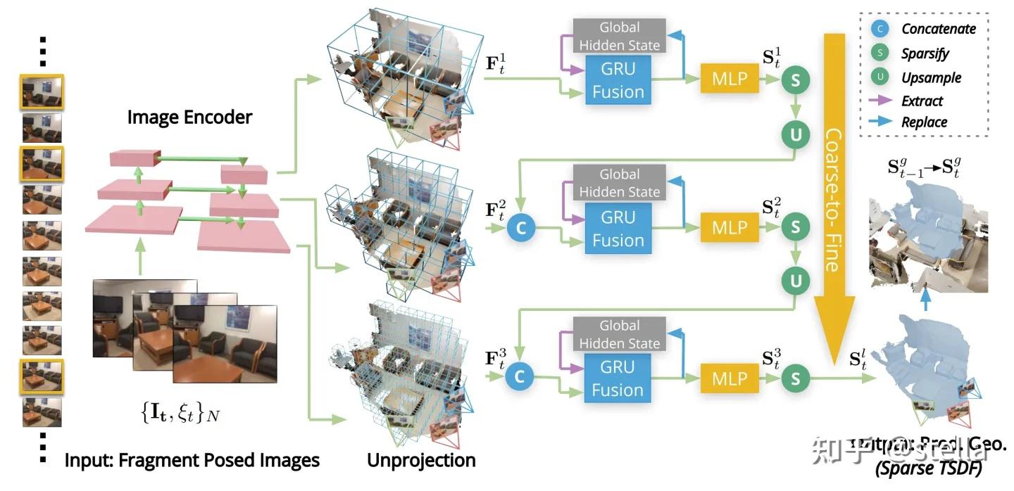 神经隐式表示（Implicit Neural Representation）与SLAM有关的工作整理 - 知乎