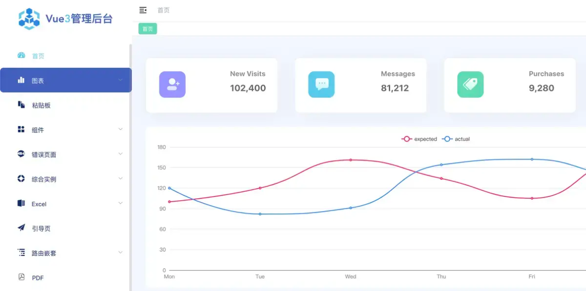 现在有什么基于vue3.0的优秀开源项目呢? - 知乎