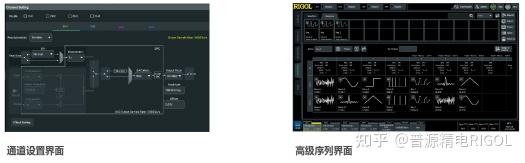 普源精电RIGOL DG70000系列信号发生器功能与参数介绍 - 知乎