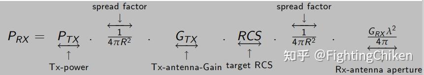 EE3-27: Principles of Classical and Modern Radar Radar Cross Section ...