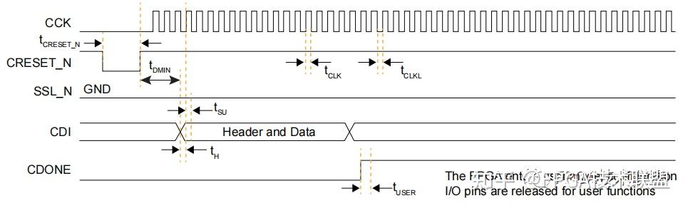 国产FPGA应用--易灵思Programming Mode完全解析 - 知乎