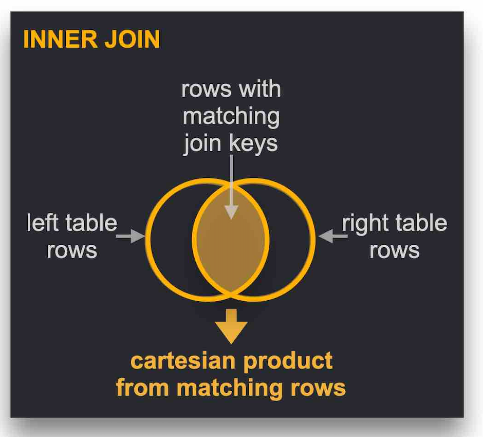 ClickHouse：对不同类型Join的支持 - 知乎