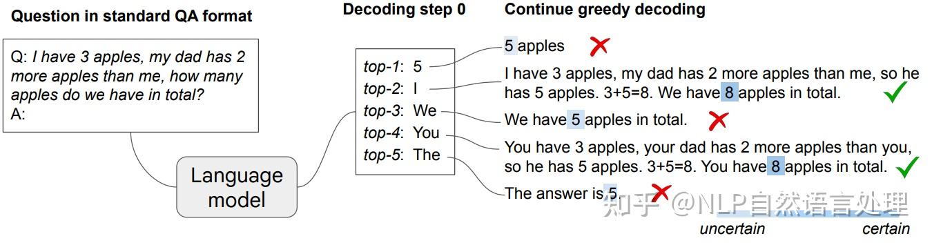 Google | 提出CoT解码新方法，无需Prompt，就能让大模型(LLM)进行CoT推理 - 知乎