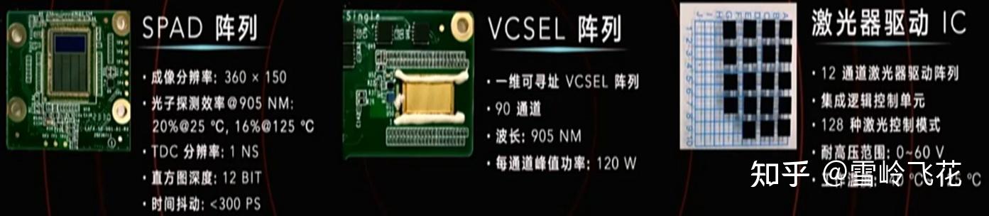 问界新 M7 Max 焕新版将搭载问界 M9 同款 192 线激光雷达，该雷达较其它雷达都有哪些优势？ - 知乎