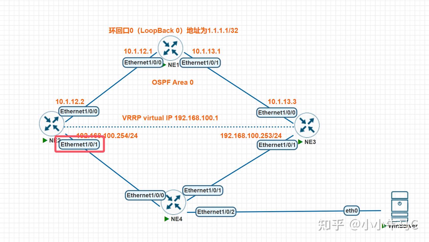 网络工程师之VRRP与BFD联动 - 知乎