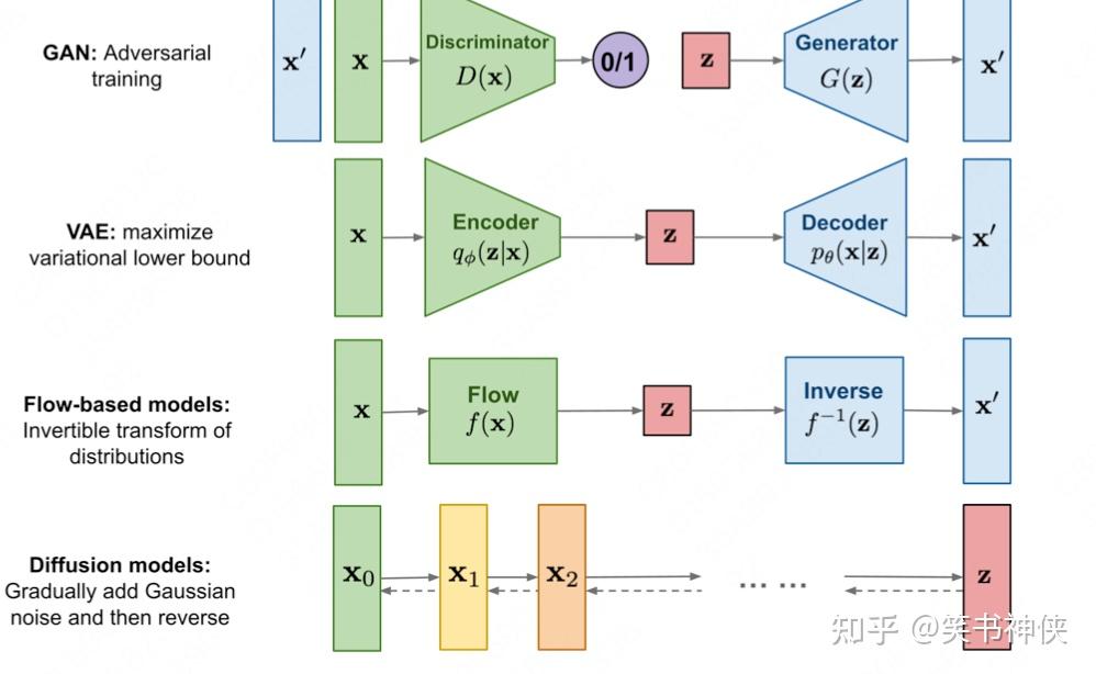 AIGC基础知识简介：大模型、多模态、预训练、扩散模型 - 知乎