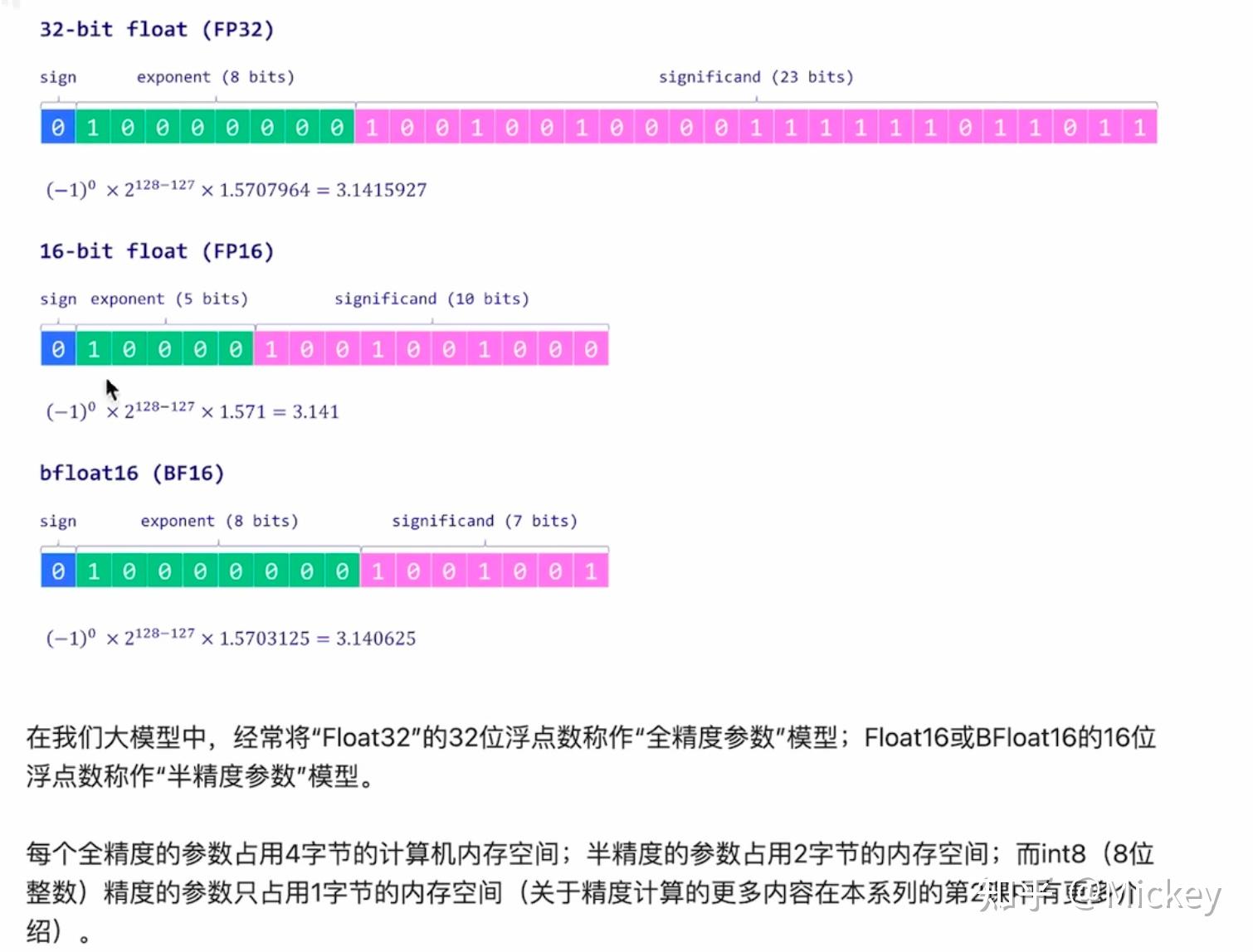 【10】模型量化GPTQ、AWQ、GGUF - 知乎